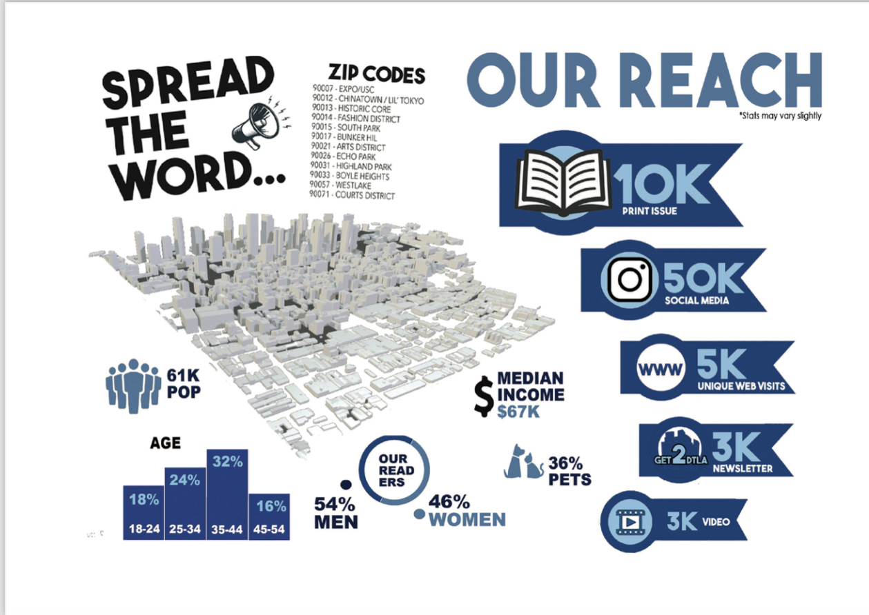 Our Paper Route | DTLA Weekly
